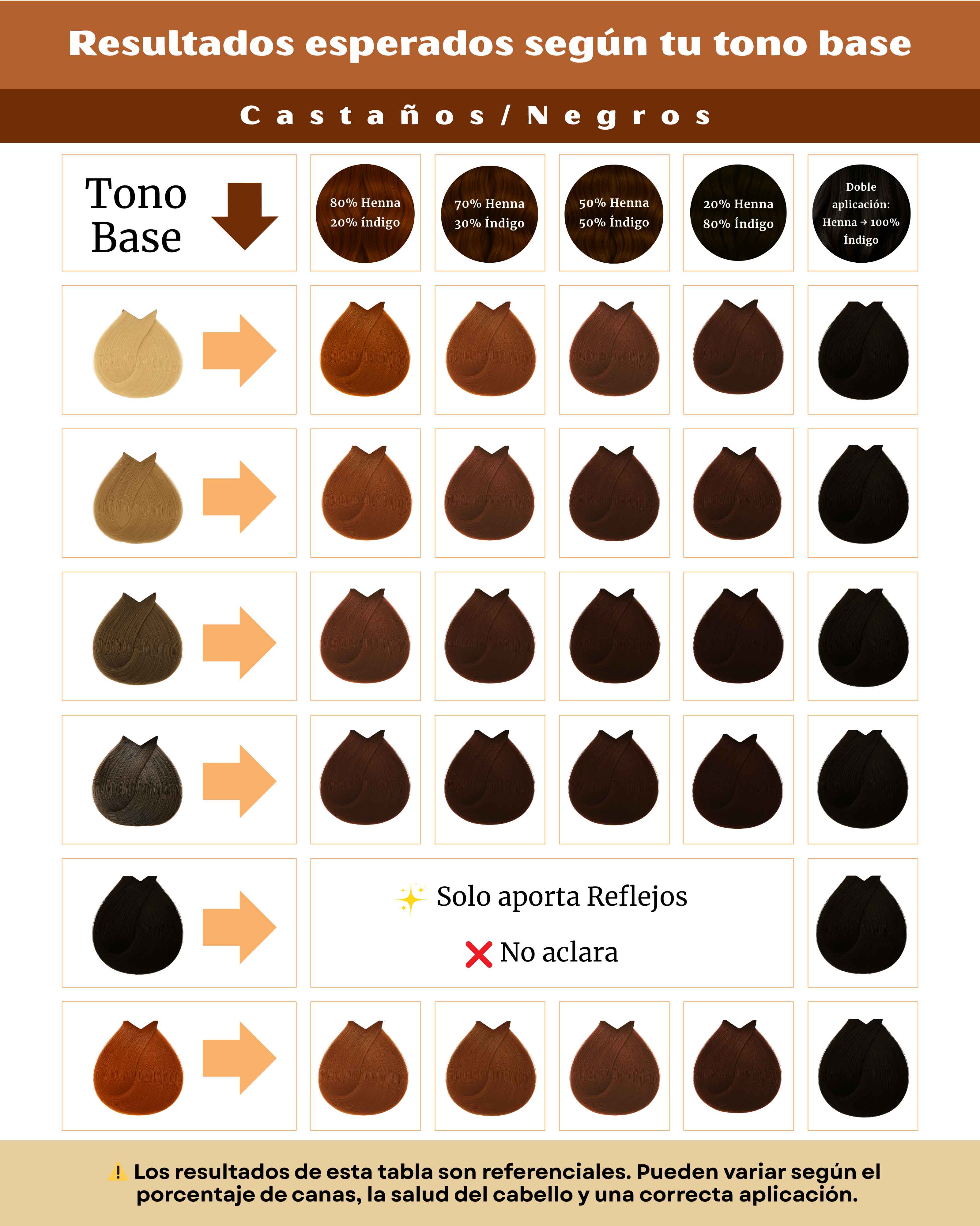 Pack Castaños/Negros (Henna + Índigo) – Henna Lovers